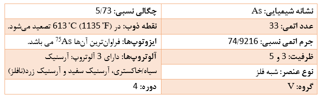 آرسنیک چیست ؟ - آزمایشگاه پرهام جنوب